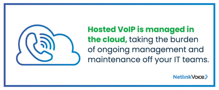 What Is Hosted VoIP? How It Works, Benefits & Use Cases