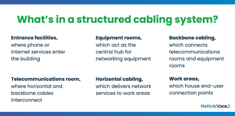 What Is Structured Cabling? - Netlink Voice